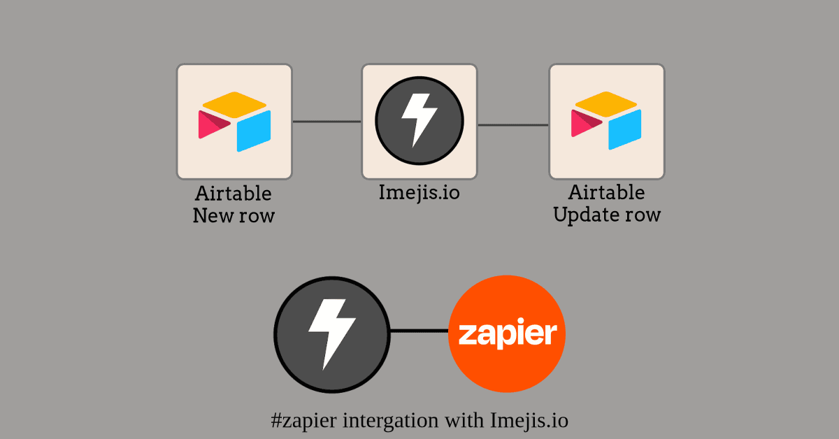 Generate Images from Google Sheets and Upload to Drive - Imejis.io